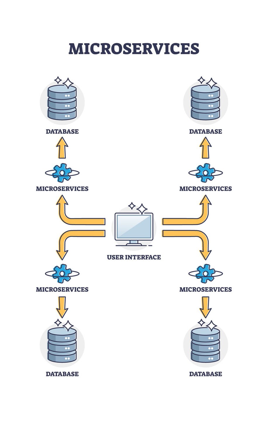 The Ultimate Guide to Software Architecture