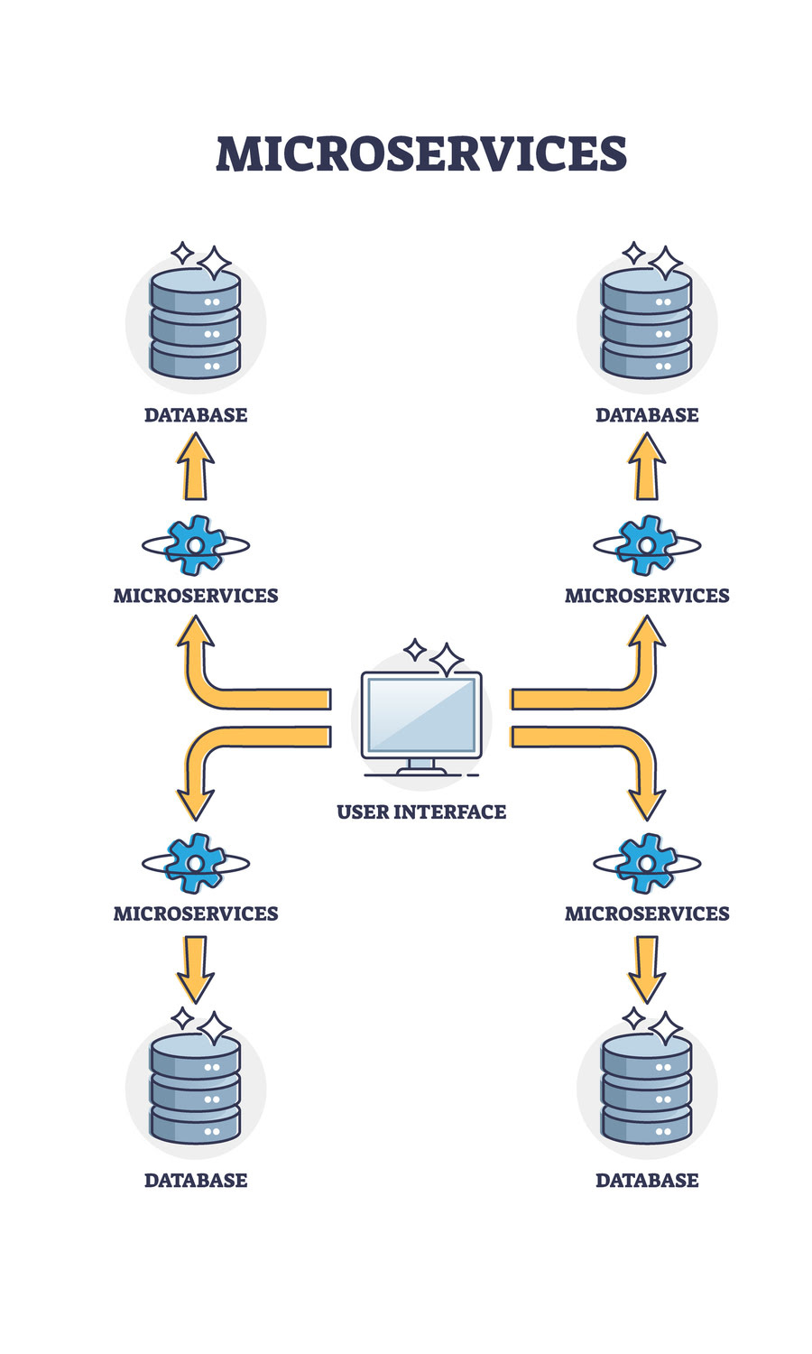 The Ultimate Guide to Software Architecture