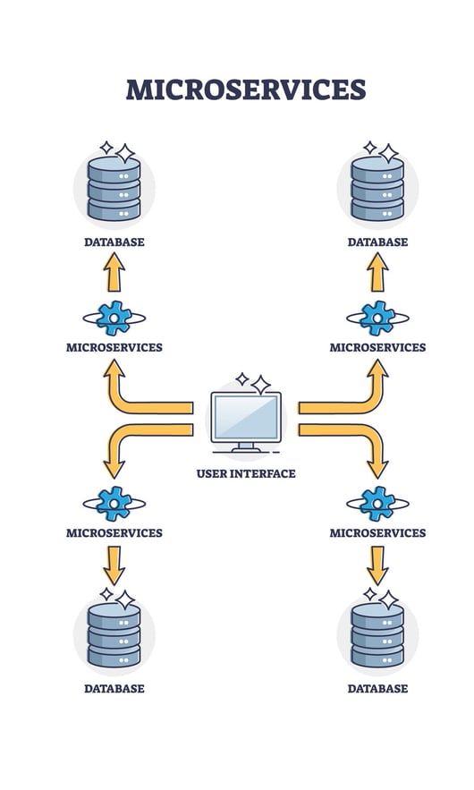 The Ultimate Guide to Software Architecture